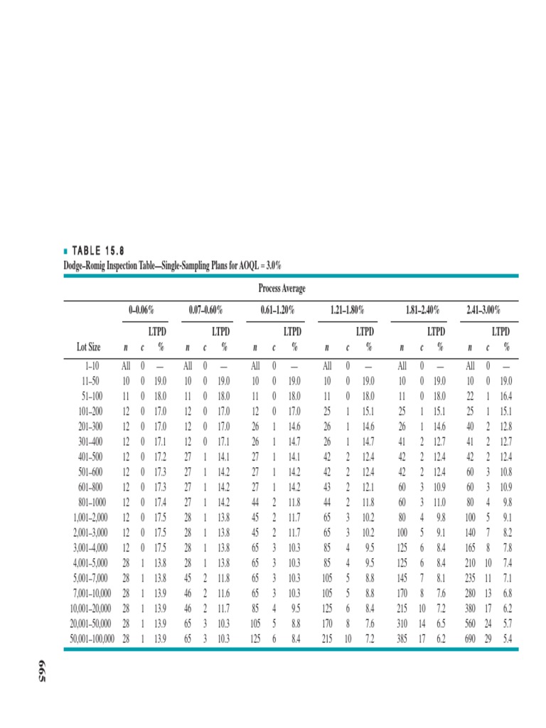 Tabla Dodge Roming 2 Hojas | PDF
