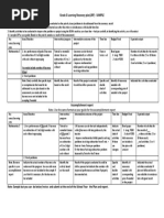 Grade 3 Math Most Essential Learning Competencies MELCs | PDF ...
