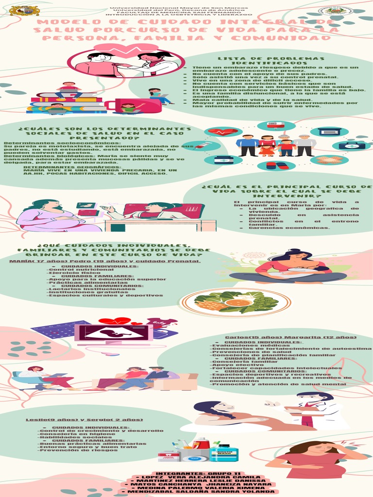 Infografía MCL | PDF | Cuidado de la salud | Salud pública