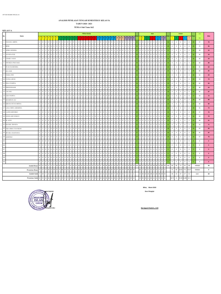 ANALISIS PTS 2 Kls 5 | PDF