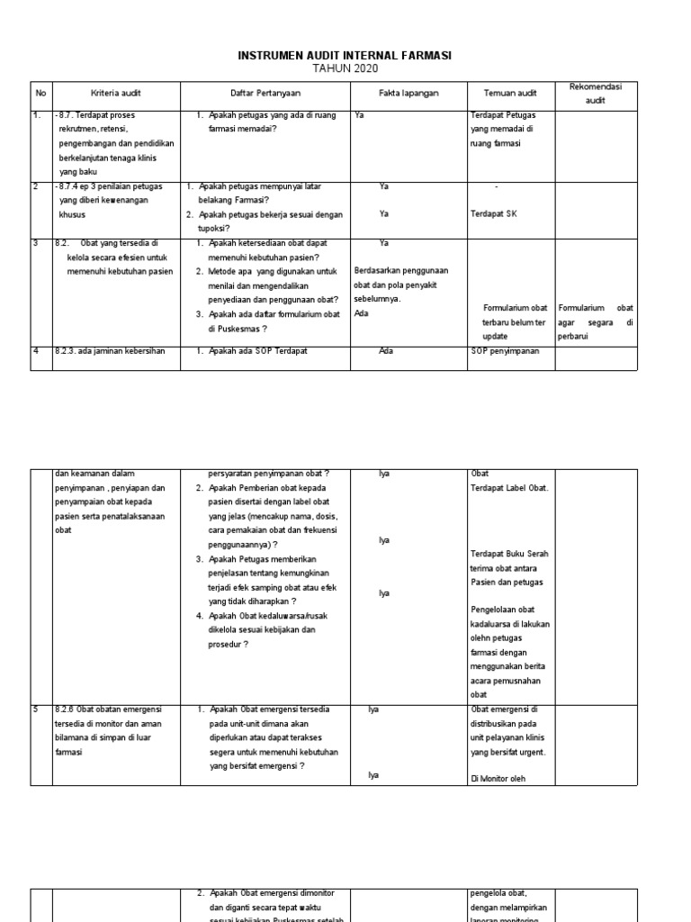 3 Instrumen Audit Farmasi | PDF