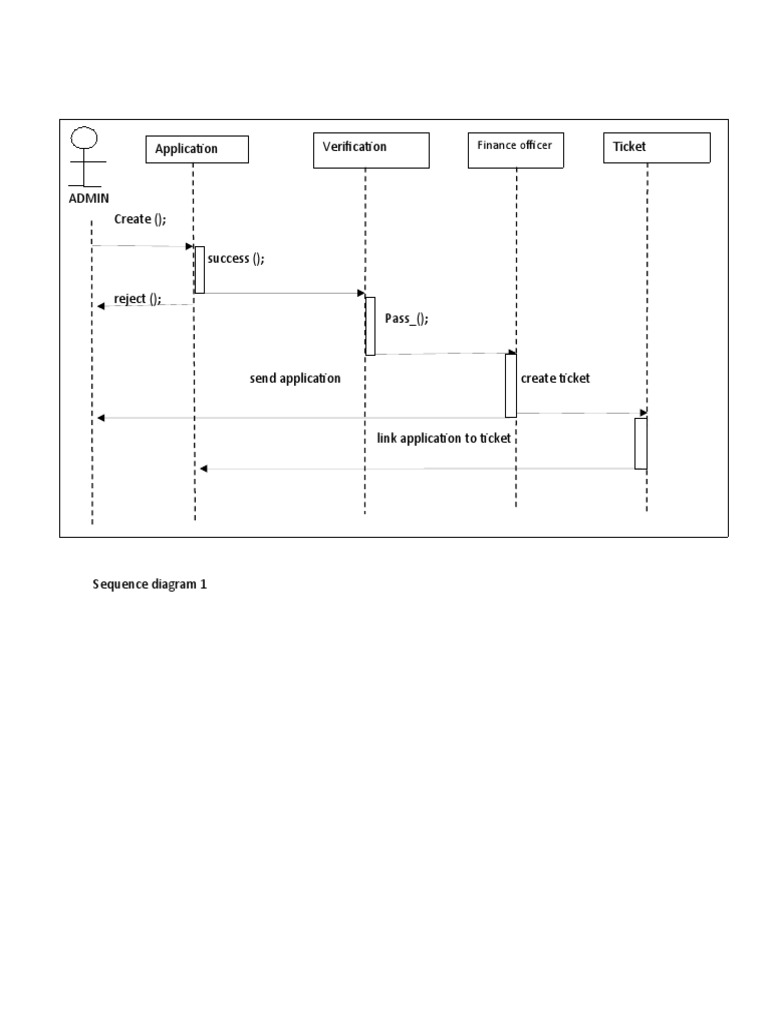 Sequence Diagram | PDF | Finance & Money Management
