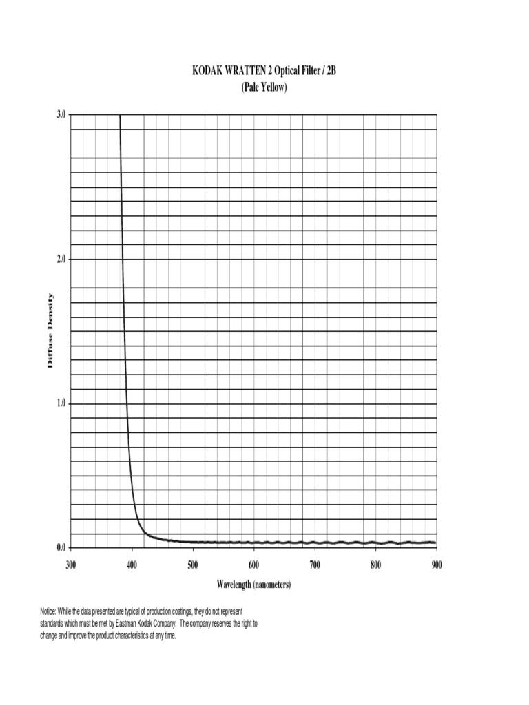 KODAK WRATTEN 2 Optical Filter / 2B (Pale Yellow) | PDF