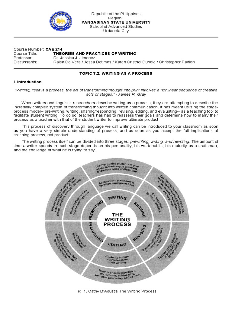 Writing As A Process Report | PDF | Word | Communication Writing As A Process Report | PDF | Word | Communication
