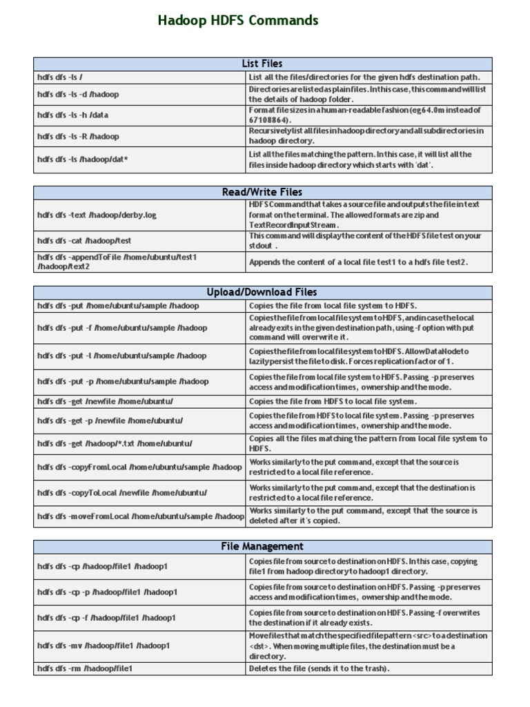 Hadoop Hdfs Commands | PDF | Computer File | Apache Hadoop