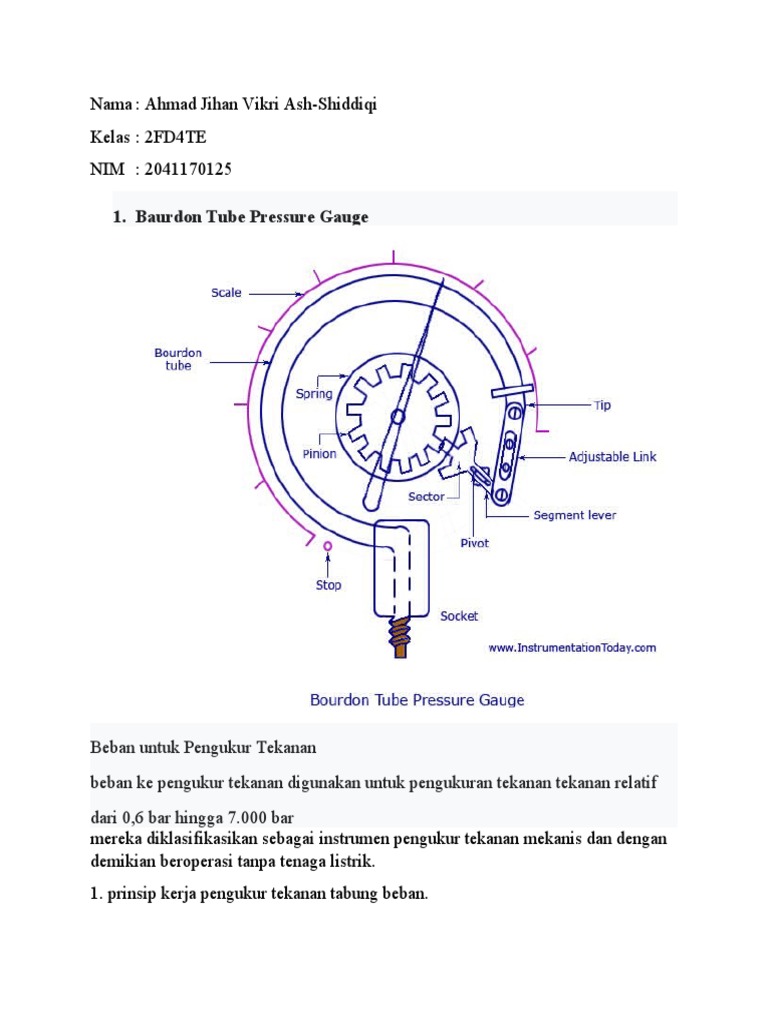 02 - 2FD4TE - Ahmad Jihan Vikri Ash-Shiddiqi | PDF | Sains & Matematika | Teknologi & Rekayasa