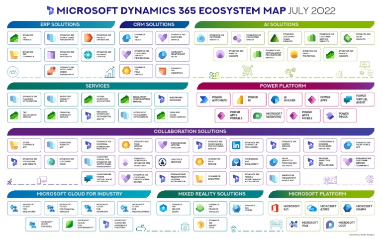 Microsoft Dynamics 365 Solutions | PDF | Microsoft | Cloud Computing