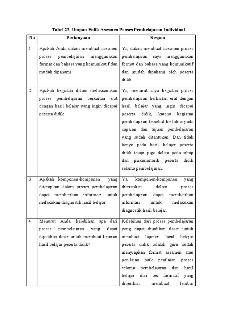Tabel 22 T6 S2 Asesmen | PDF | Seni