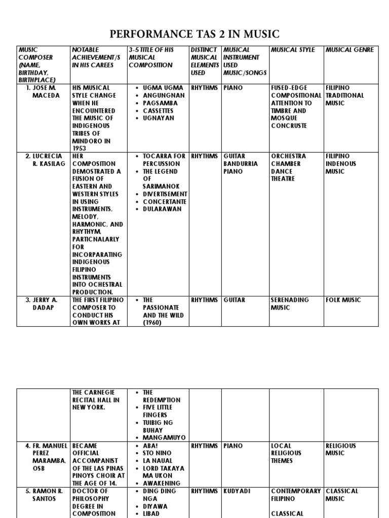 Performance Tas 2 in Music | PDF | Classical Music | Musical Compositions