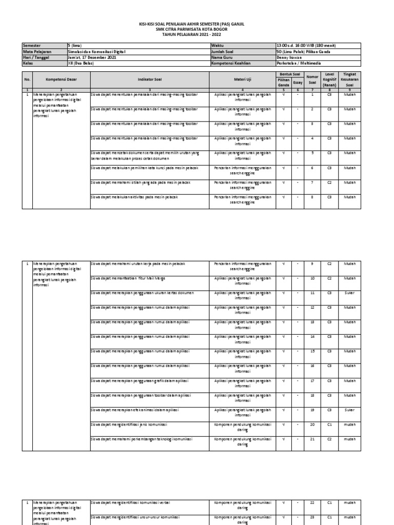 Salinan Kisi-Kisi Soal PTS Ganjil TP. 2021-2022 Simulasi Dan Komunikasi ...
