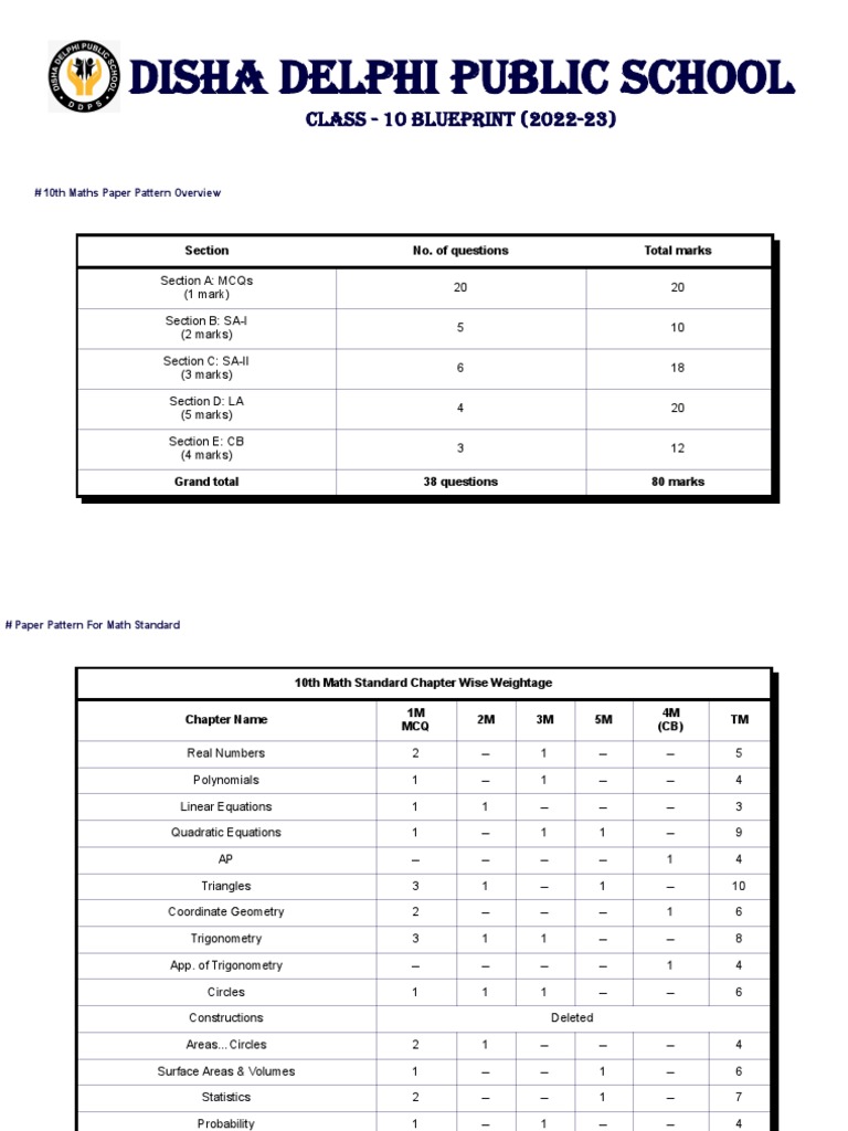 Class 10 CBSE Maths Blueprint 2025 | PDF | Area | Equations