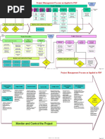 Project Delivery Matrix | PDF | Business Continuity | Specification ...