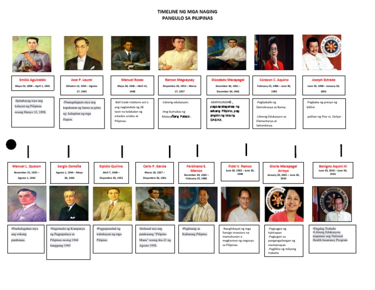 Timeline of Presidents | PDF