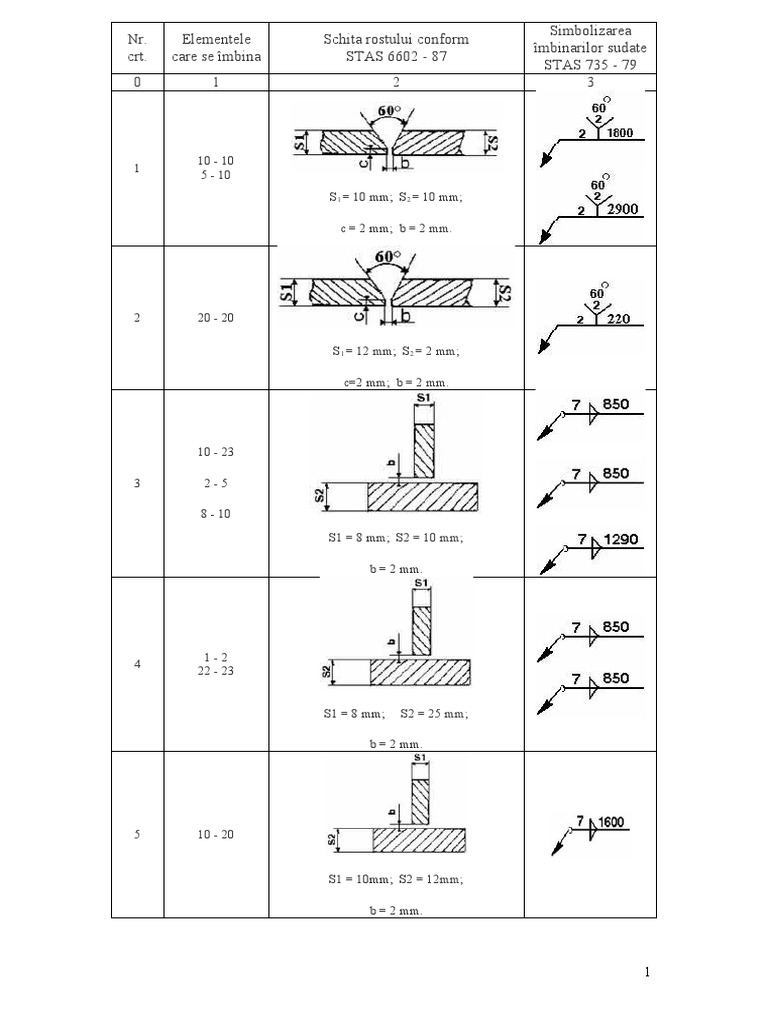 Simboluri Sudura | PDF