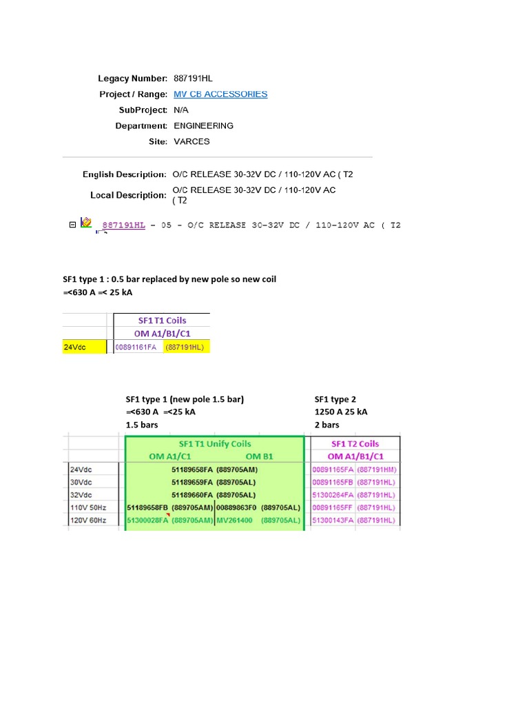 SF1 coil | PDF