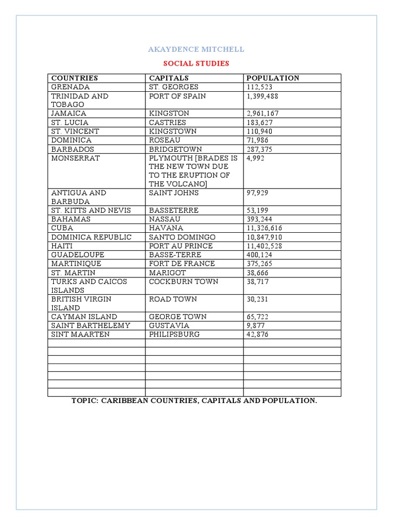 Caribbean Social Studies | PDF
