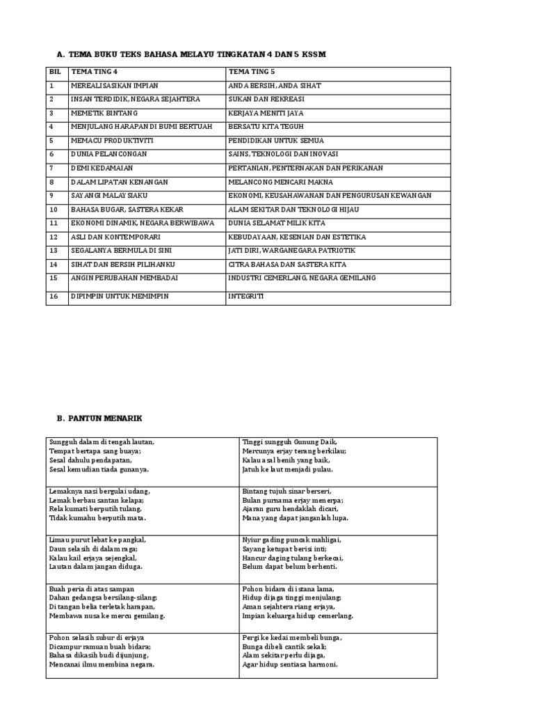 Tema Bahasa Melayu SPM Tingkatan 4 dan 5 | PDF | Perjalanan