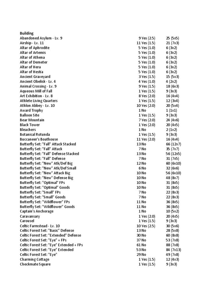 Forge of Empires Sortable Building Table (All Stats, All Ages ... Forge of Empires Sortable Building Table (All Stats, All Ages ...