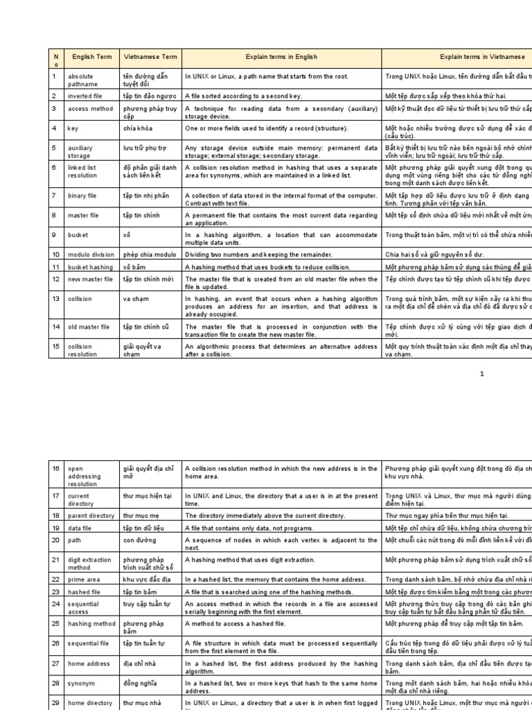 Chapter 13 File Structure | PDF