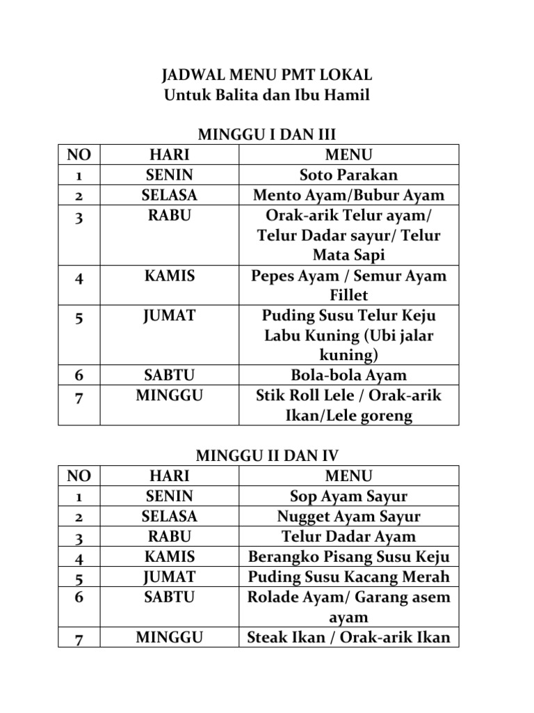 RESEP PMT LOKAL ALTERNATIF NEW | PDF