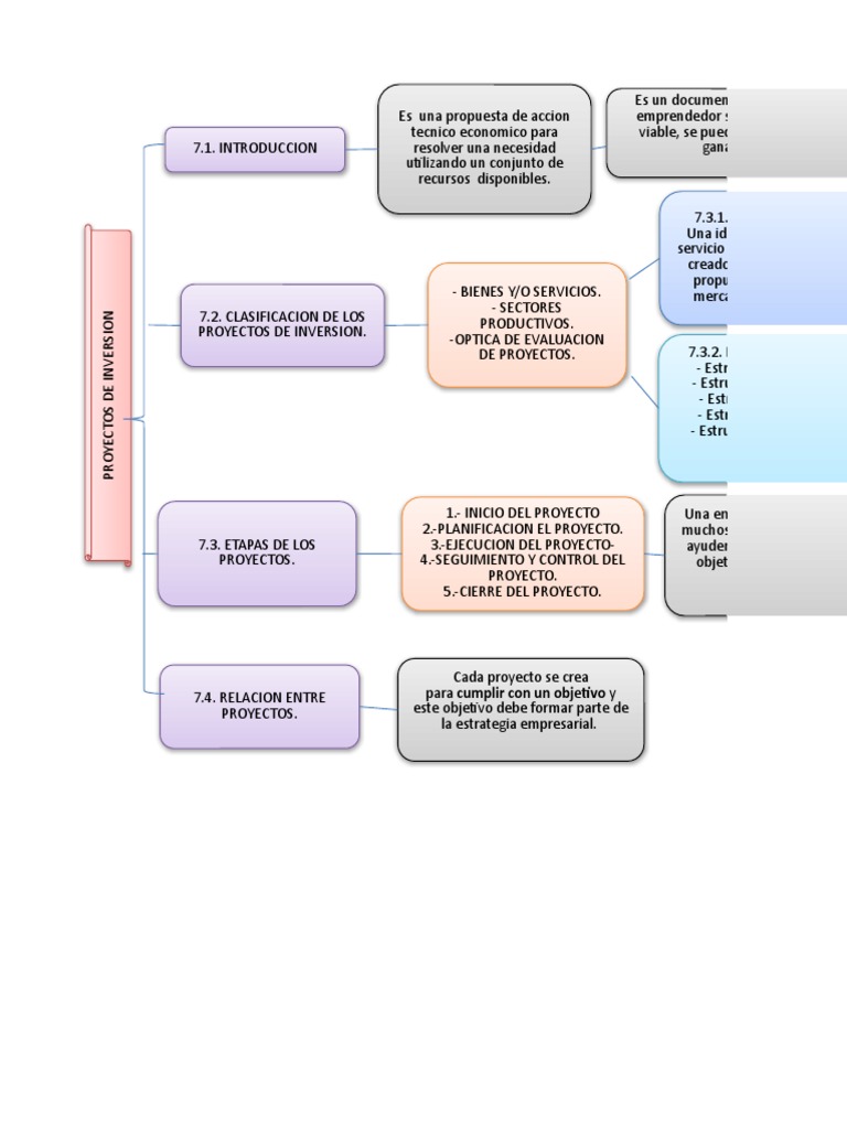 Esquema Tema 7 Inves D | PDF | Plan de negocios | Economias