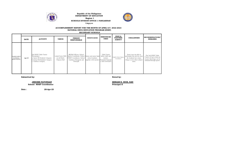 LOKEB NORTE NHS-NDEP-Accomplishment-Report-for-the-month-of-April-2023 ...