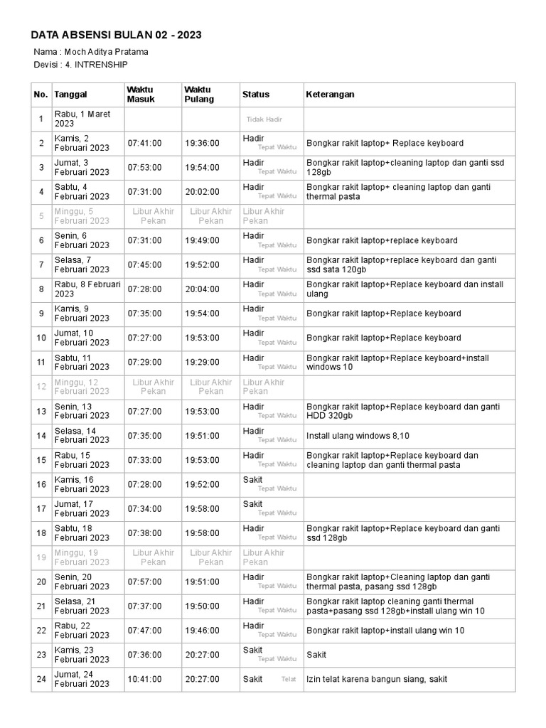 Cetak Data Absensi Moch Aditya Pratama | PDF