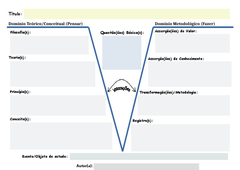 Modelo de Diagrama V em PDF Editável | PDF