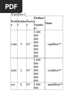 p7 Topical Questions Math | PDF | Decimal | Notation