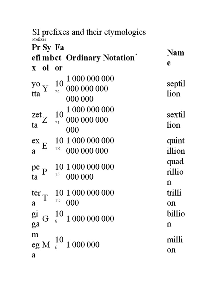 SI Prefixes and Their Etymologies | PDF