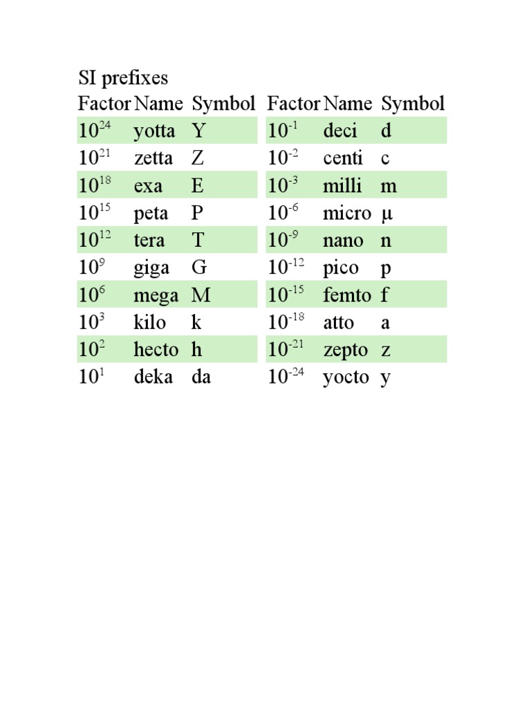 SI Prefixes 4 | PDF