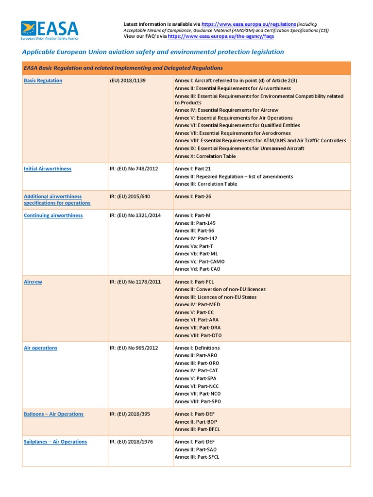 EASA Regulations Table 8.2.2023 - 0 | Download Free PDF | Aviation | Government