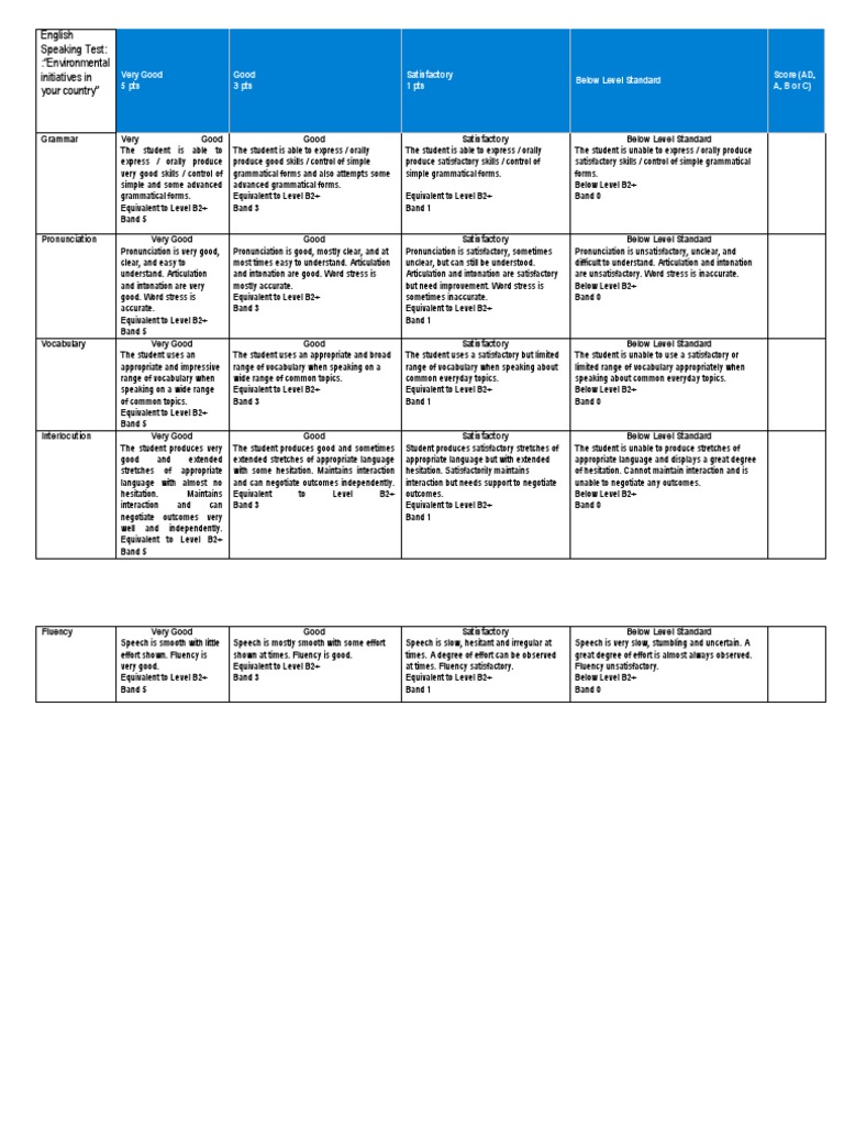 English Speaking Assessment Rubric | PDF | Grammar | English Language