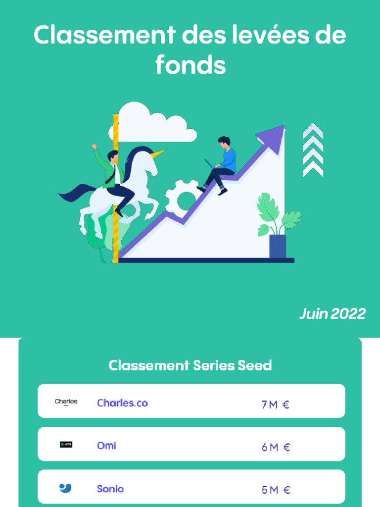 Lev Es de Fonds Juin 2022 1657029187 | PDF