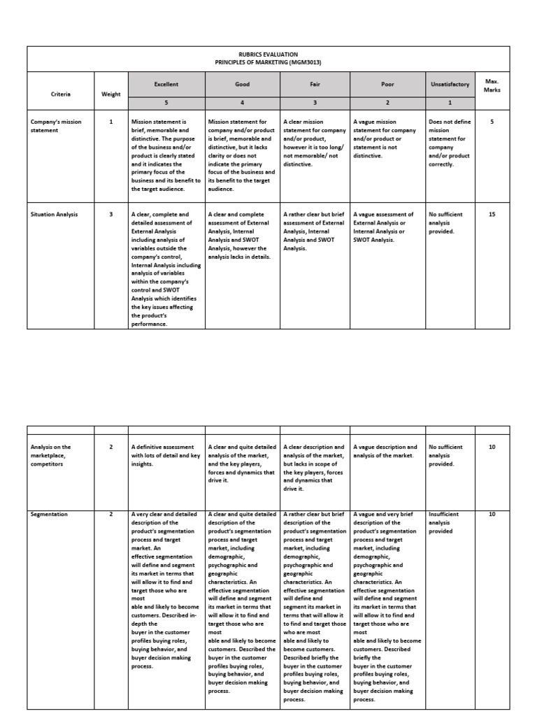 Rubrics Evaluation | PDF | Market Segmentation | Economies