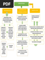 Mapa Conceptual Del Movimiento | PDF