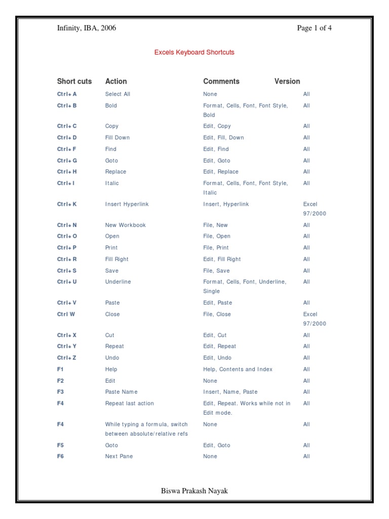 Excel Shortcuts Guide | PDF | Microsoft Excel | Office Suites