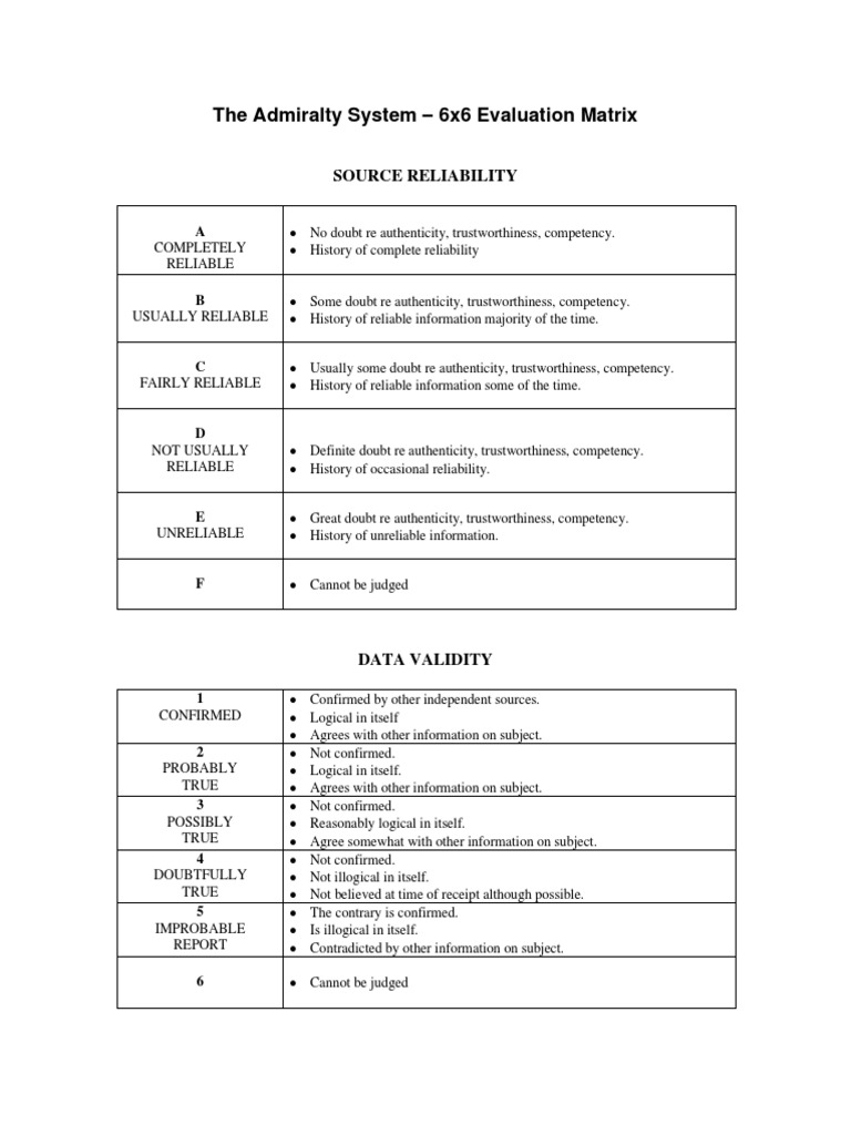 6x6 Admiralty System | PDF | Logic | Epistemology