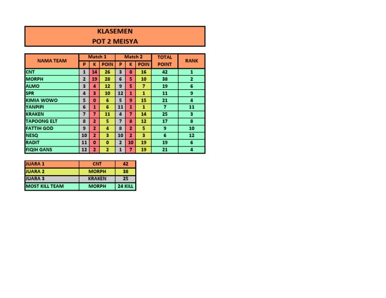 Hitung Point FF Mode Squad (1) | PDF