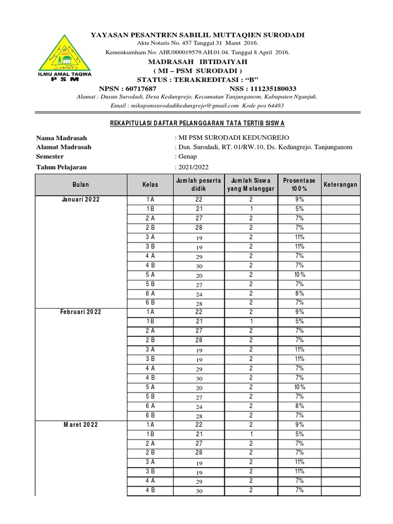 A.1. Rekap Pelanggaran Tata Tertib Siswa (OK) | PDF