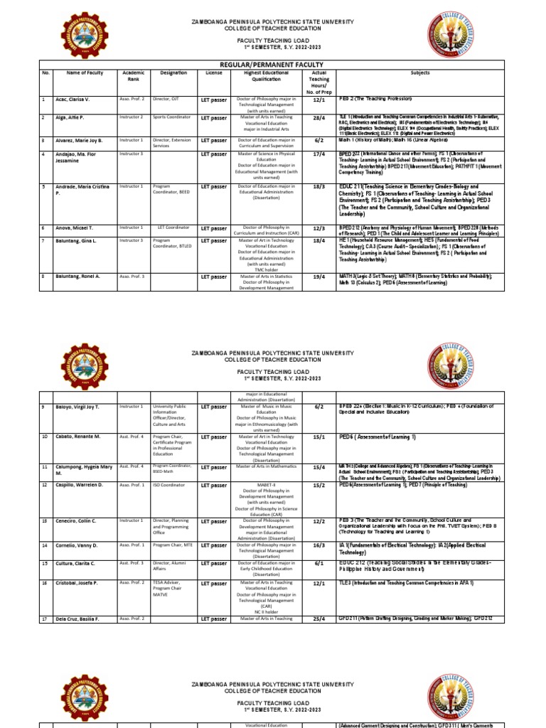 Summary of Teaching Load FINAL 2022 Qualification UPDATED | PDF ...