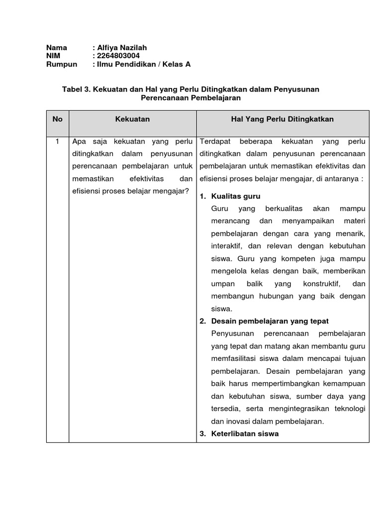 Tabel 3 Kekuatan Dan Hal Yang Perlu Ditingkatkan | PDF