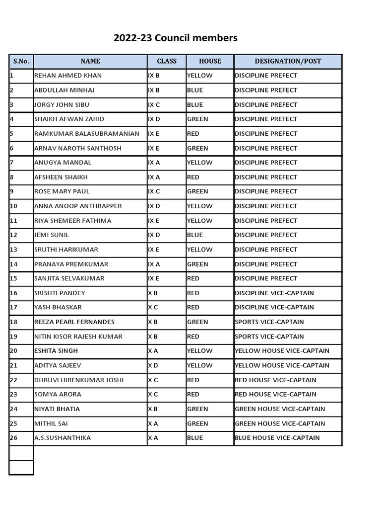Council List 2022-23 | PDF
