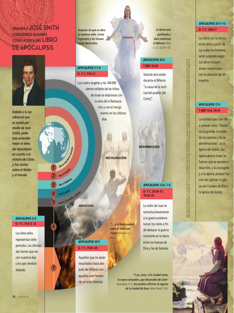 liahona-2015-liahona-magazine-lds-mormon_1617764_prt | PDF | Libro de revelación | Jesús