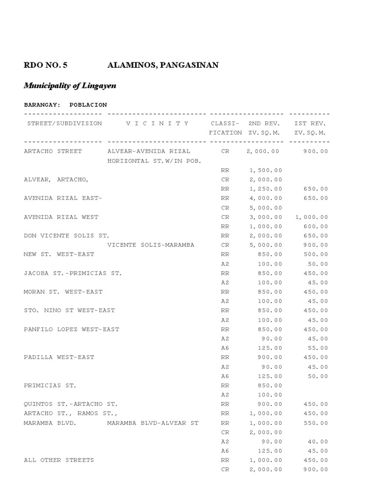 Rdo 005 Alaminos - Do0100 | PDF