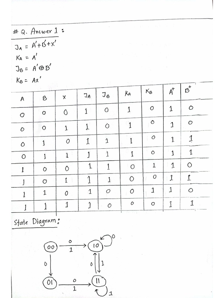 CSE260 - 21201118 - Assignment 4 | PDF