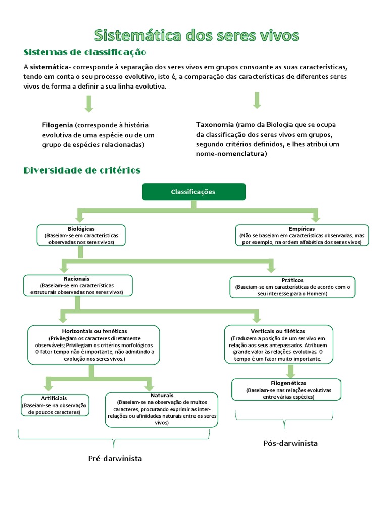Sistemas de Classificação | PDF | Taxonomia (Biologia) | Filogenética