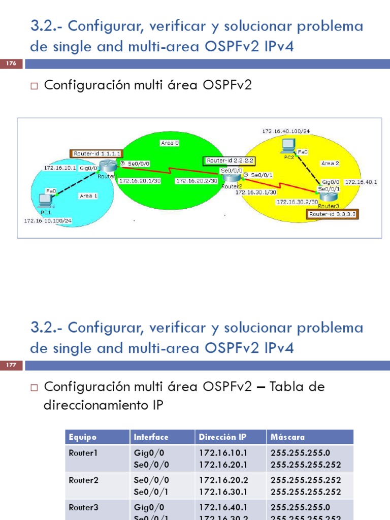 Ospf Multiarea | PDF | Internet Protocols | Osi Protocols Ospf Multiarea | PDF | Internet Protocols | Osi Protocols