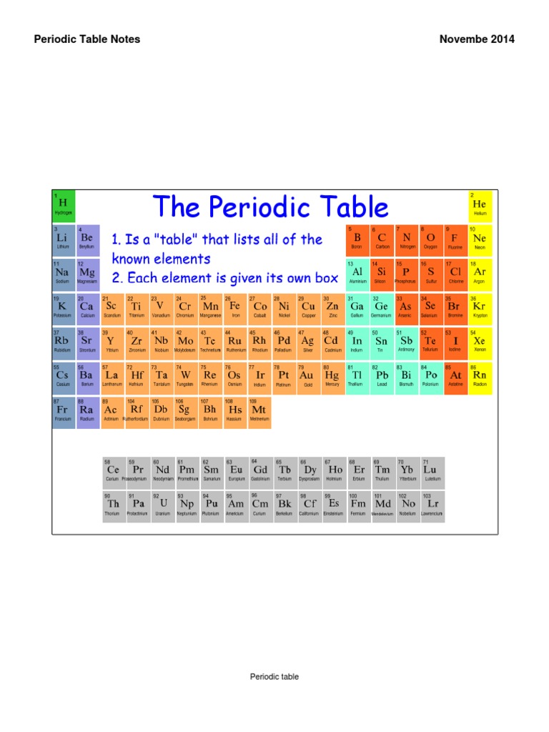 Periodic Table Cheat Sheet Notes | PDF | Periodic Table | Atoms