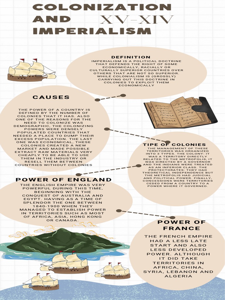 Javierordoñezinfografia | PDF | Colonialism | Imperialism